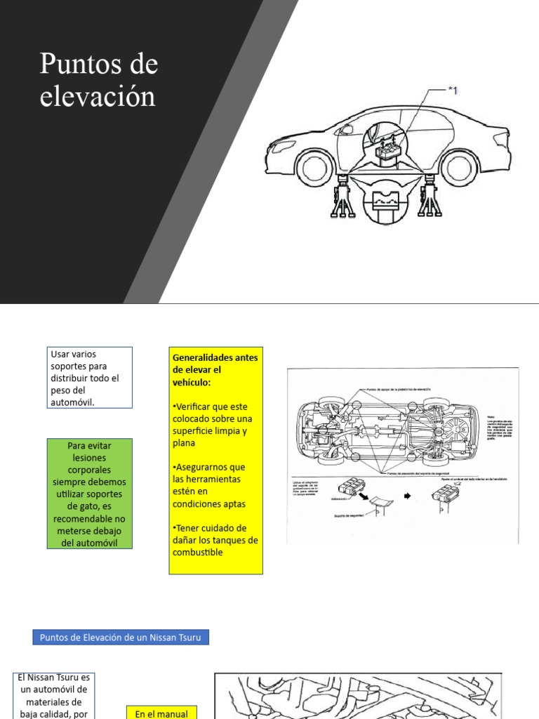 Puntos de Elevación | PDF