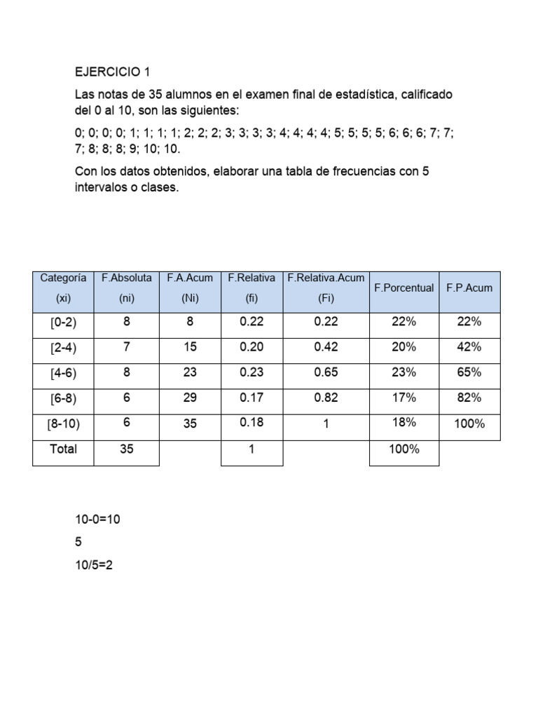 Ejercicios Tabla de Frecuencias Con Datos Agrupados | PDF