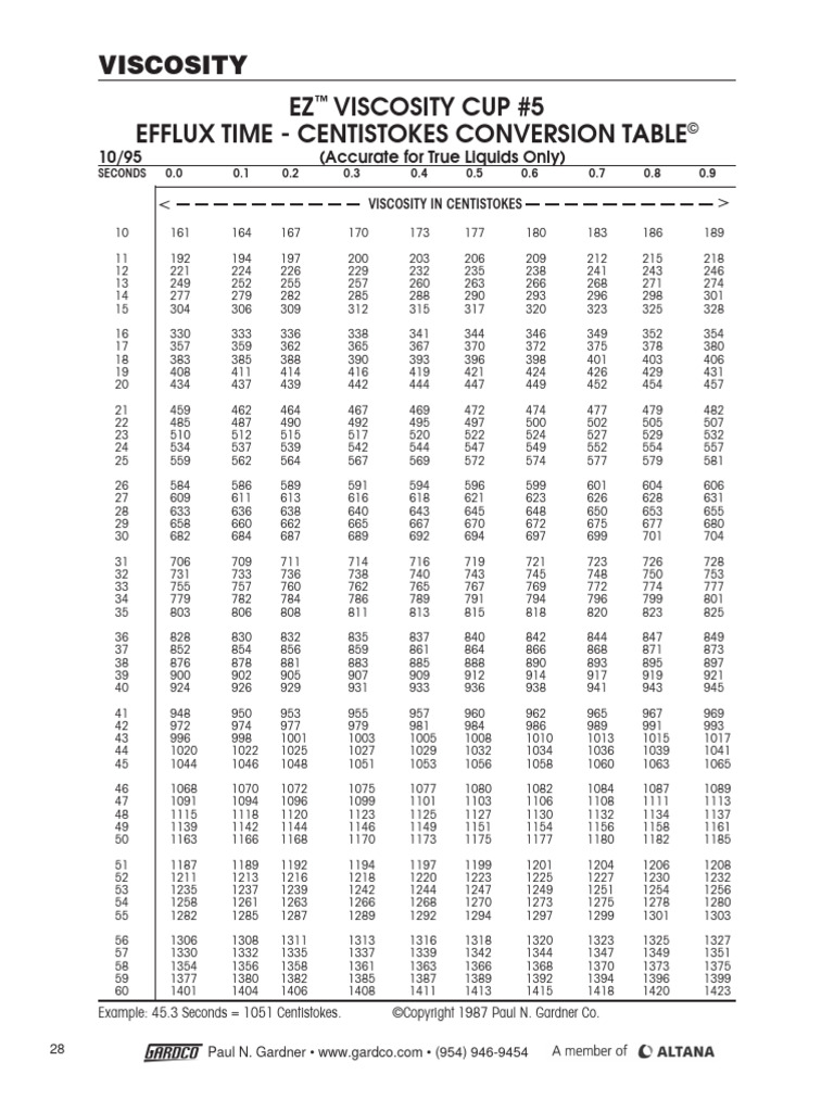 Tabla Visc Copas Glicerina | PDF