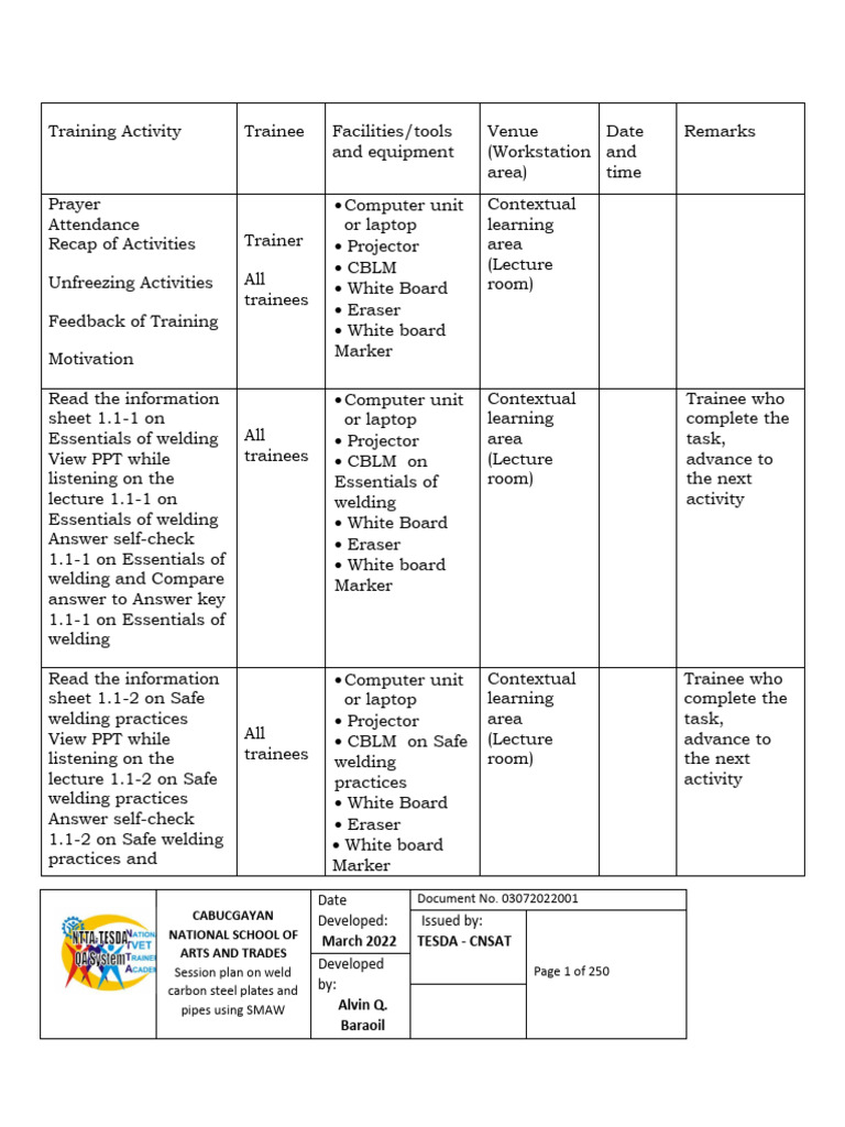 Training Activity Matrix | PDF Training Activity Matrix | PDF