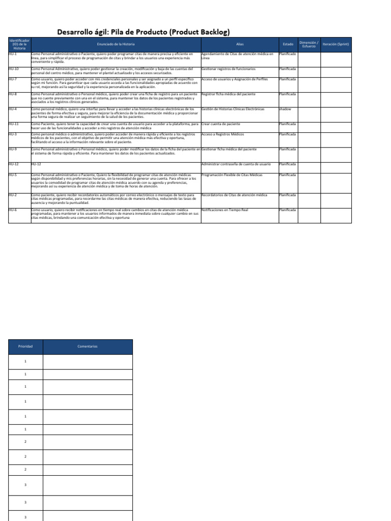 PMOInformatica Plantilla de Product Backlog | PDF | Usuario (informática) | Historial médico
