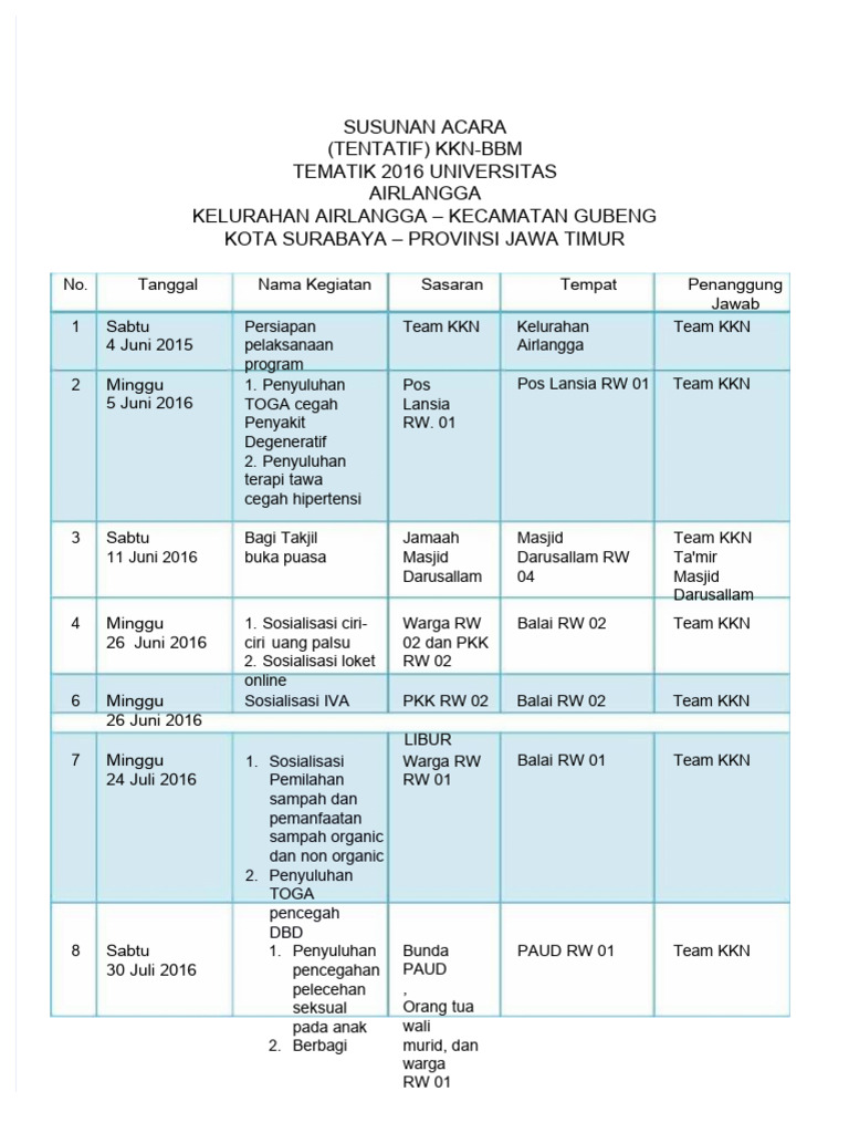PDF Contoh Susunan Acara Kegiatan KKN | PDF
