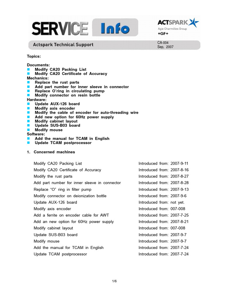 CA-004 Packinglist Pump Encoder SUS-B03 TCAM | PDF