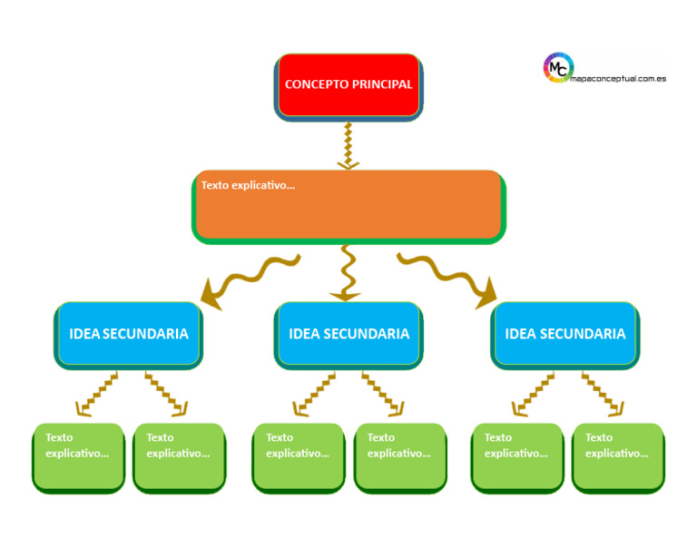 Mapa Conceptual Plantilla PowerPoint #23 | PDF