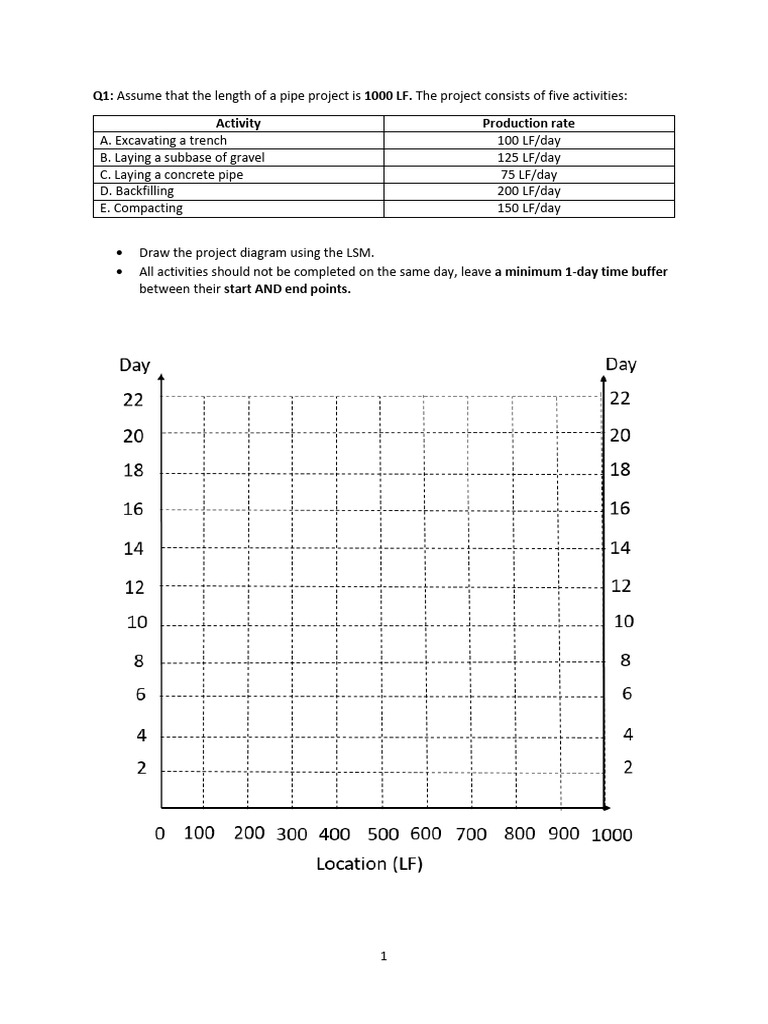 LSM Exercise | PDF | Home & Garden | Technology & Engineering