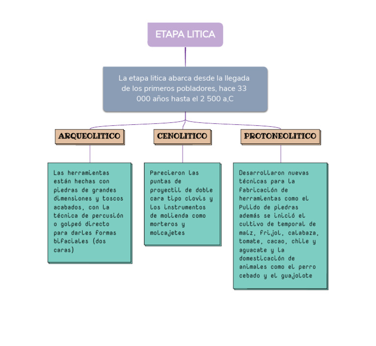 Características de la Etapa Lítica en América | PDF