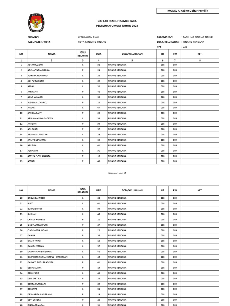 Pinang Kencana - TPS 28 | PDF