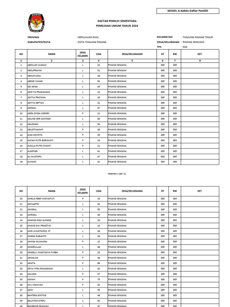 Pinang Kencana - TPS 24 | PDF