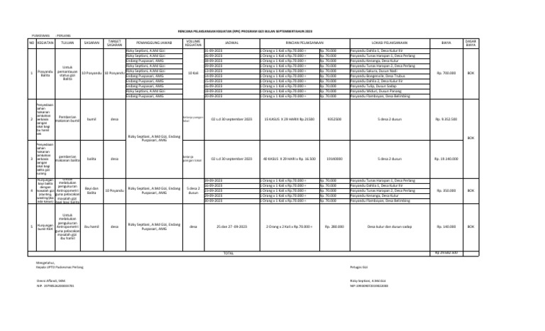 RPK SEPTember Gizi 2023 | PDF