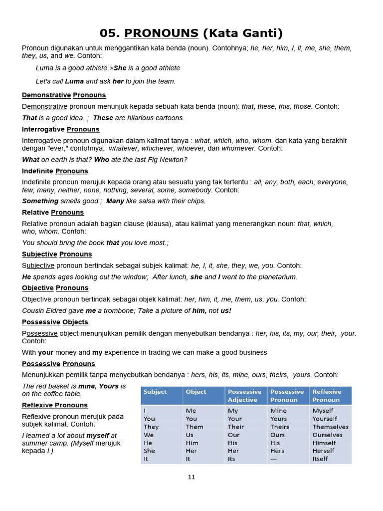 Understanding Different Types of Pronouns | PDF | Philosophy