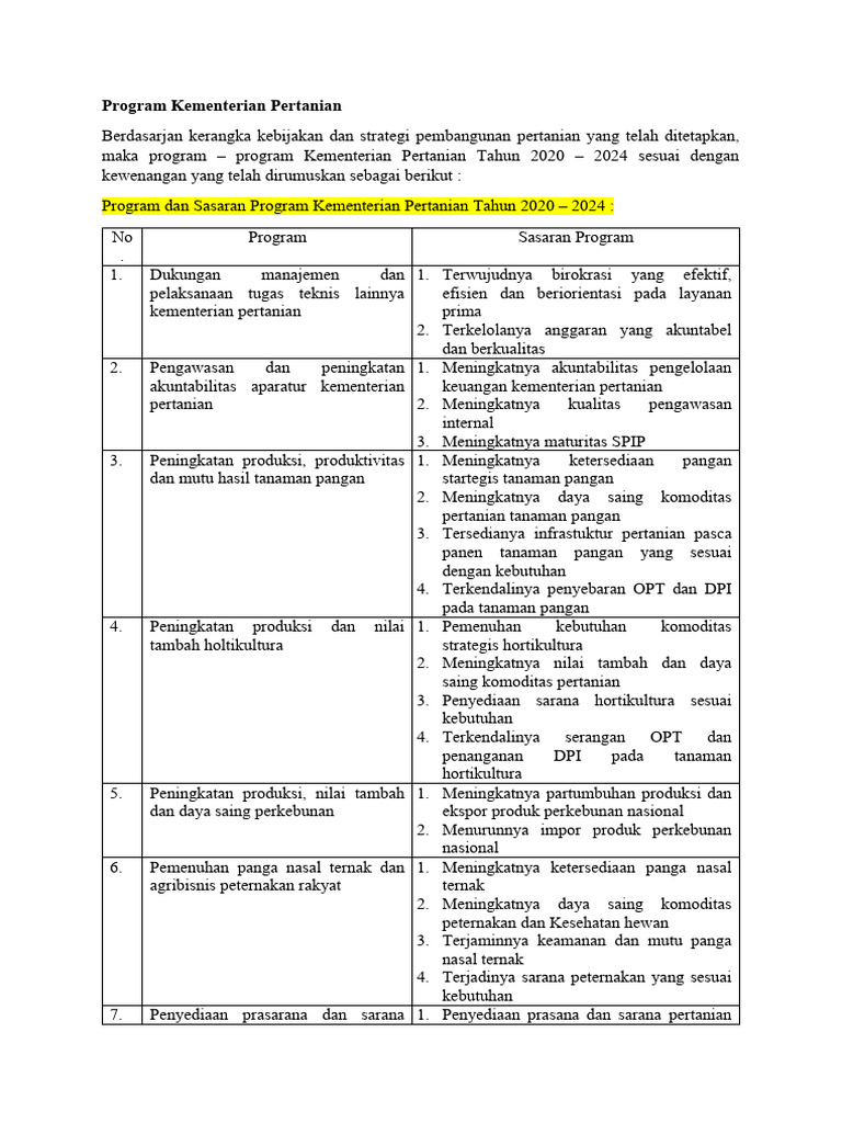 Program Kementerian Pertanian 2020 - 2024 | PDF