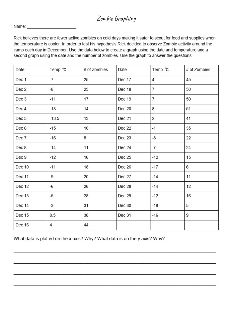 Zombie Graphing | PDF