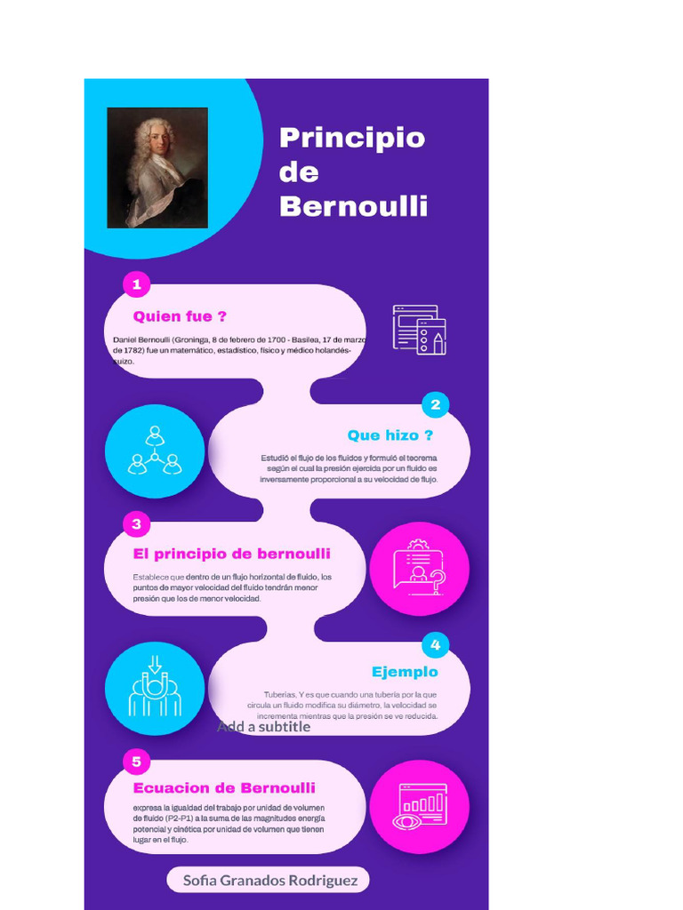 Principio de Bernoulli | PDF Principio de Bernoulli | PDF