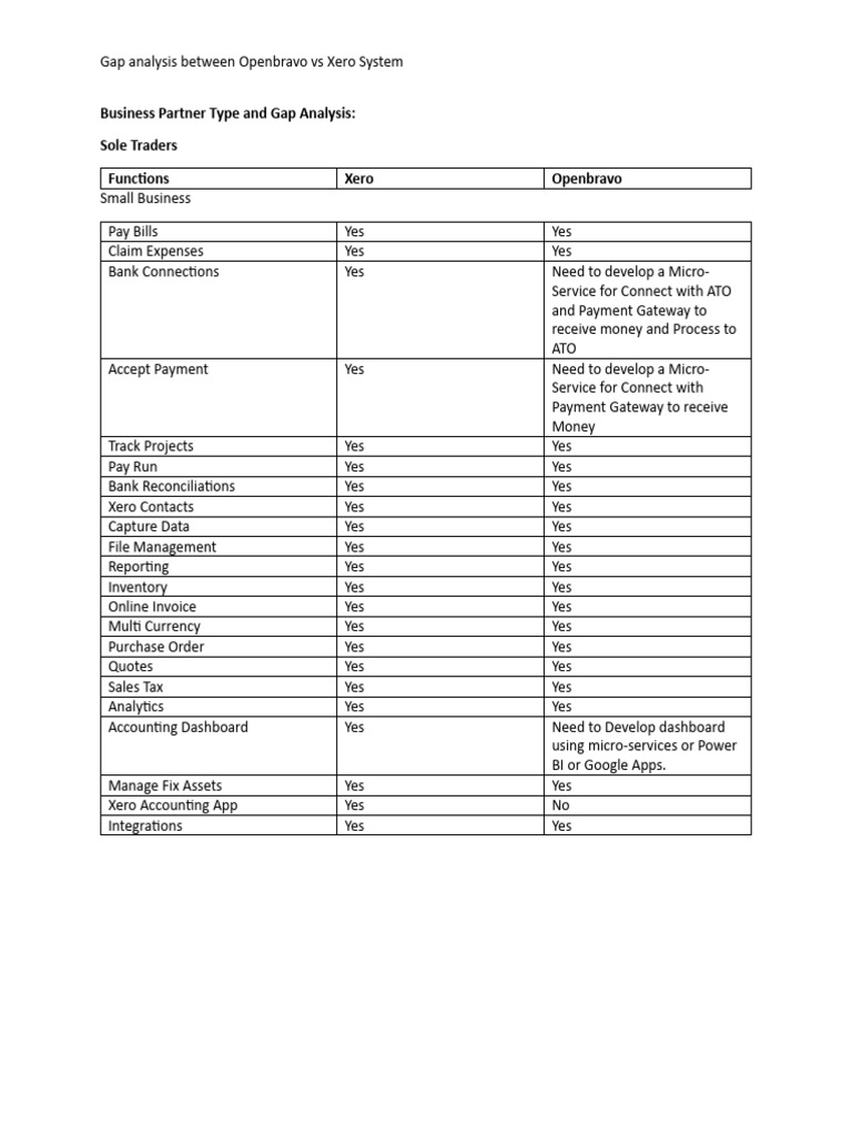 Xero - Business Partner Type and Gap Analysis | PDF