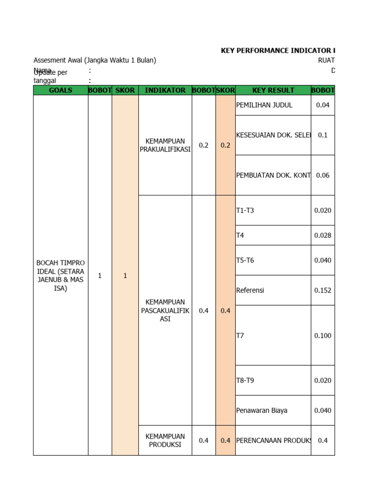 Kpi Simultan Master | PDF