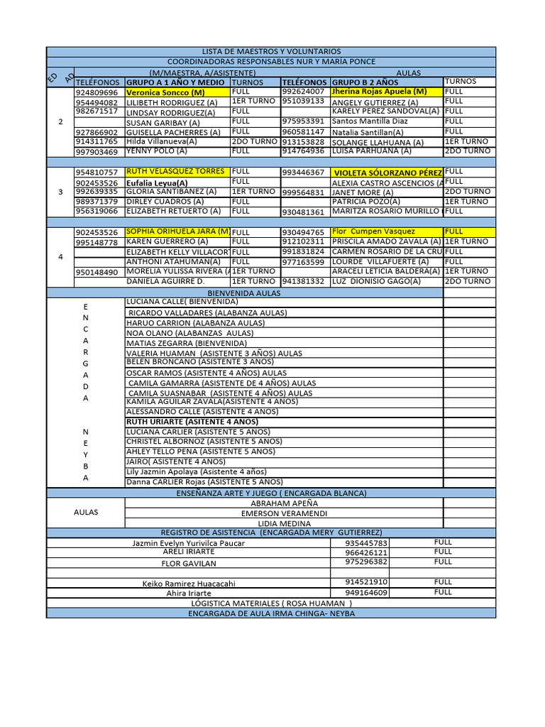 Lista de Servidores SETIEMBRE PRIMAVERA AULAS | PDF