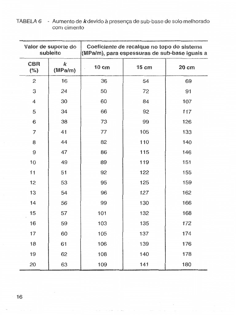ABCP Escaneado-18 | PDF