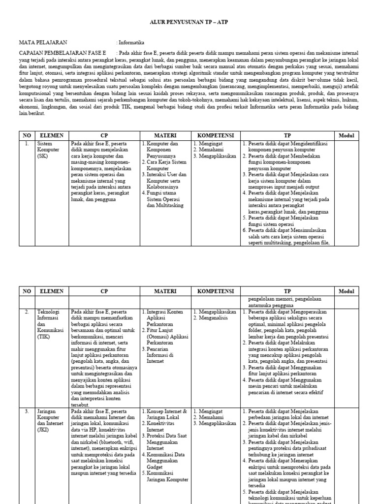 Alur Tujuan Pembelajaran Informatika | PDF