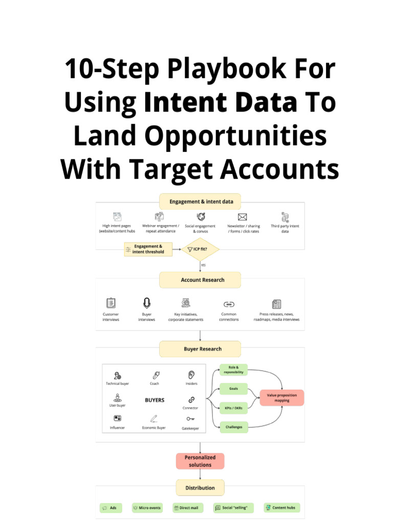 10 Steps to Leverage Intent Data | PDF