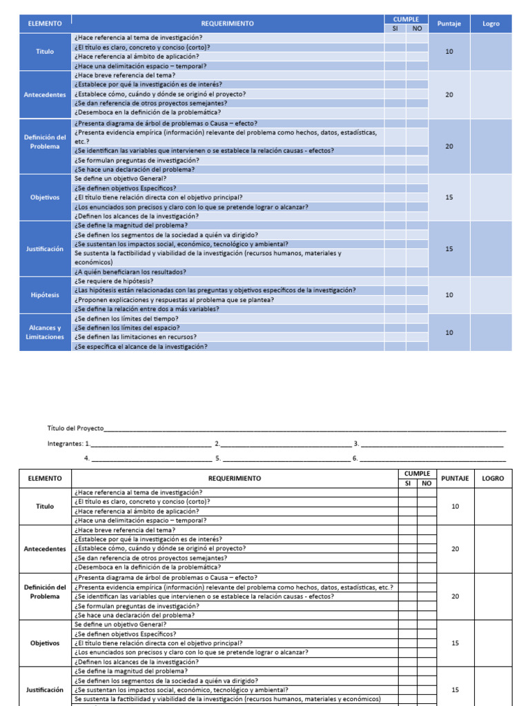 Checklist para Proyecto | PDF | Hipótesis | Metodología
