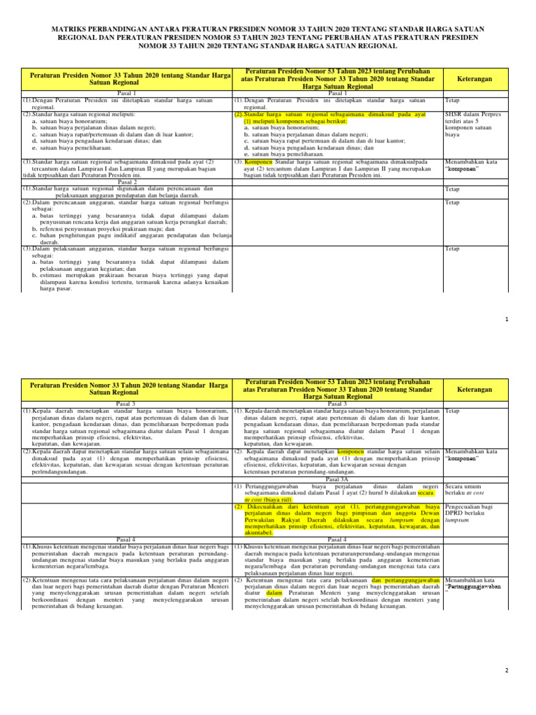 Matriks Perbandingan Perpres 53 Tahun 2023 Dengan Perpres 33 Tahun 2020 ...