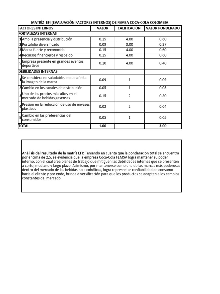 Matriz EFE, EFI, Perfil Comp Coca Cola V2 20082023 | PDF | Coca Cola ...