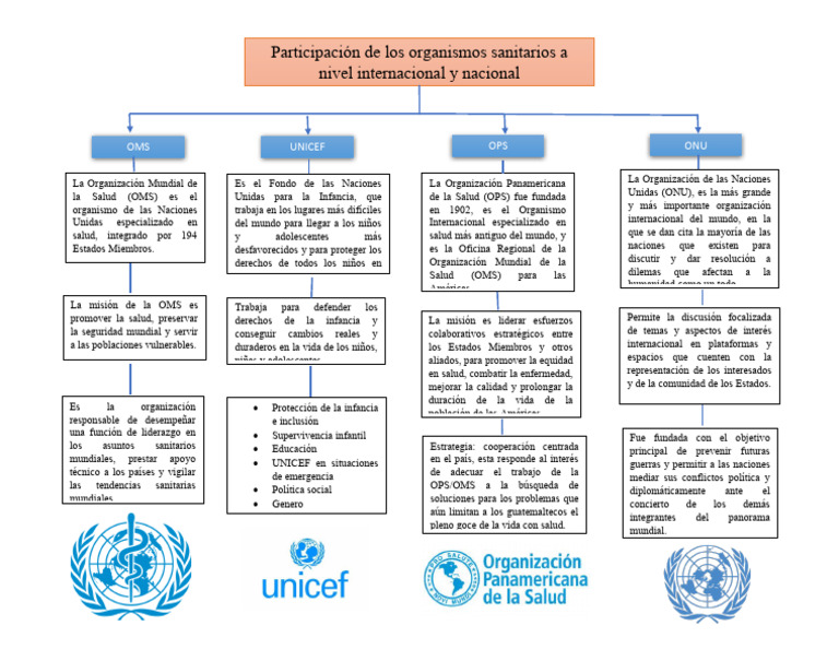 Mapa Onu | PDF | Organización Panamericana de la Salud | Naciones Unidas