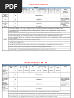 Inbound Local Charge | PDF | Freight Transport | Vietnam