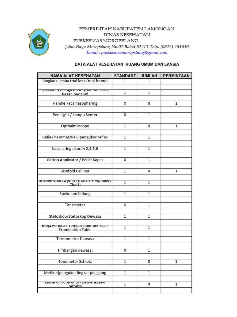 Data Alkes Ruangan | PDF