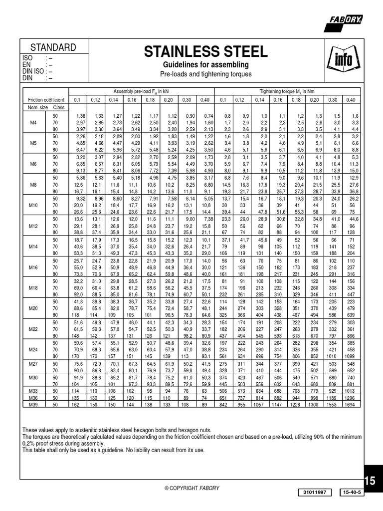 Fabory Fasteners Brass Copper | PDF