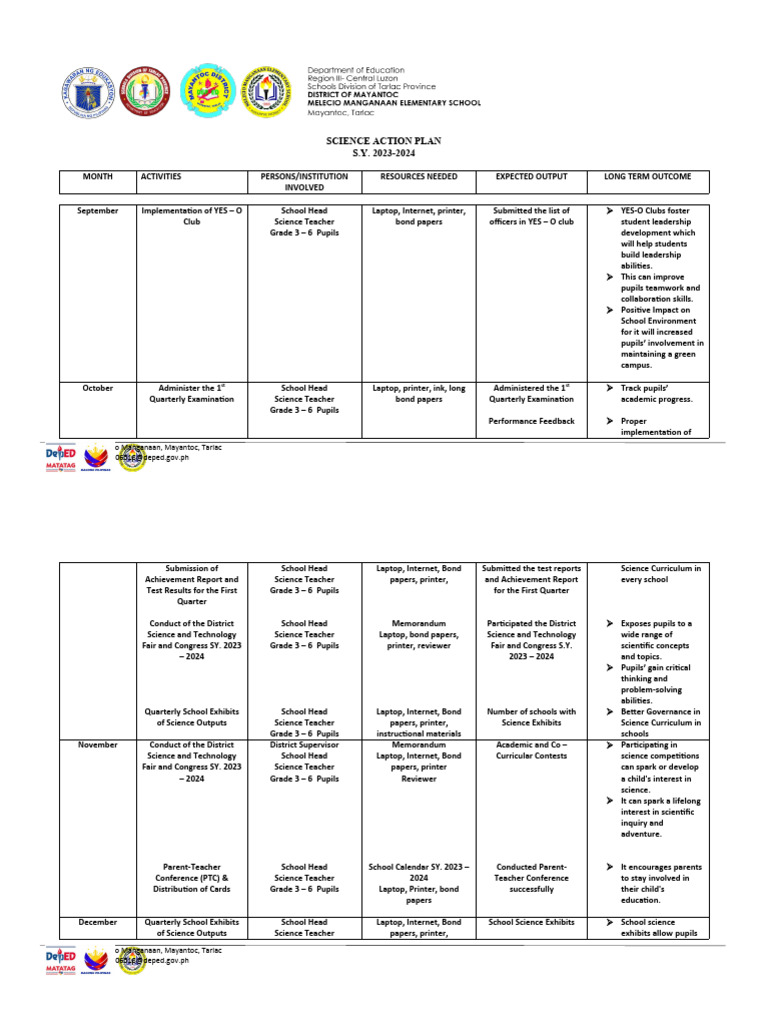 Science Action Plan Sy. 2023 2024 | PDF | Teachers | Science