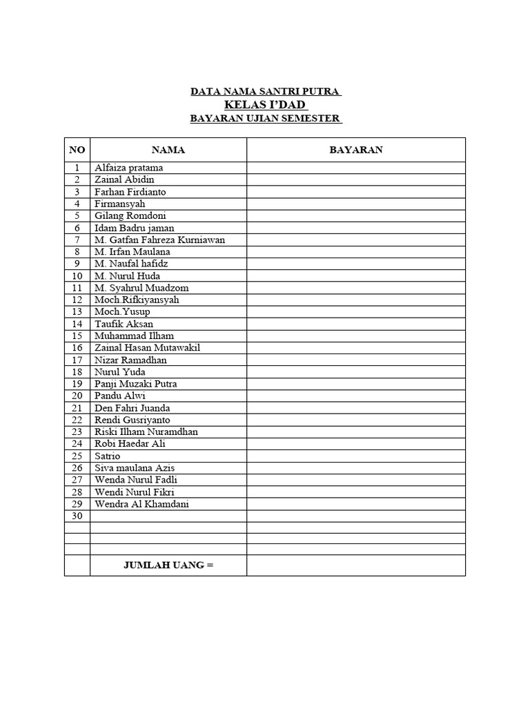 Data Nama - Nama Santri Putra Perkelas 2022 | PDF