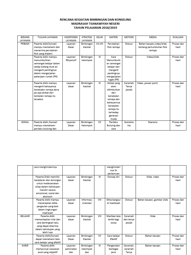 Rencana Kegiatan Bimbingan Dan Konseling | PDF | Karier & Perkembangan