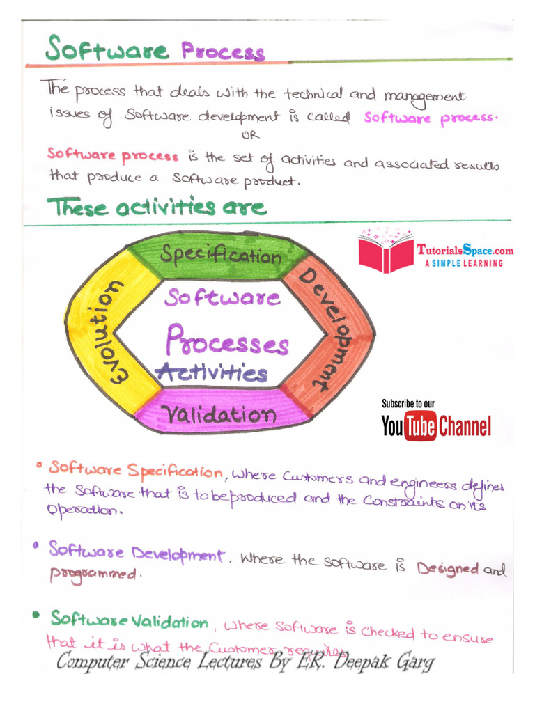 Software Process - Software Engineering Tutorials in HINDI | PDF