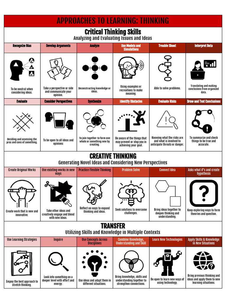 Approaches To Learning Revised | PDF | Information | Thought