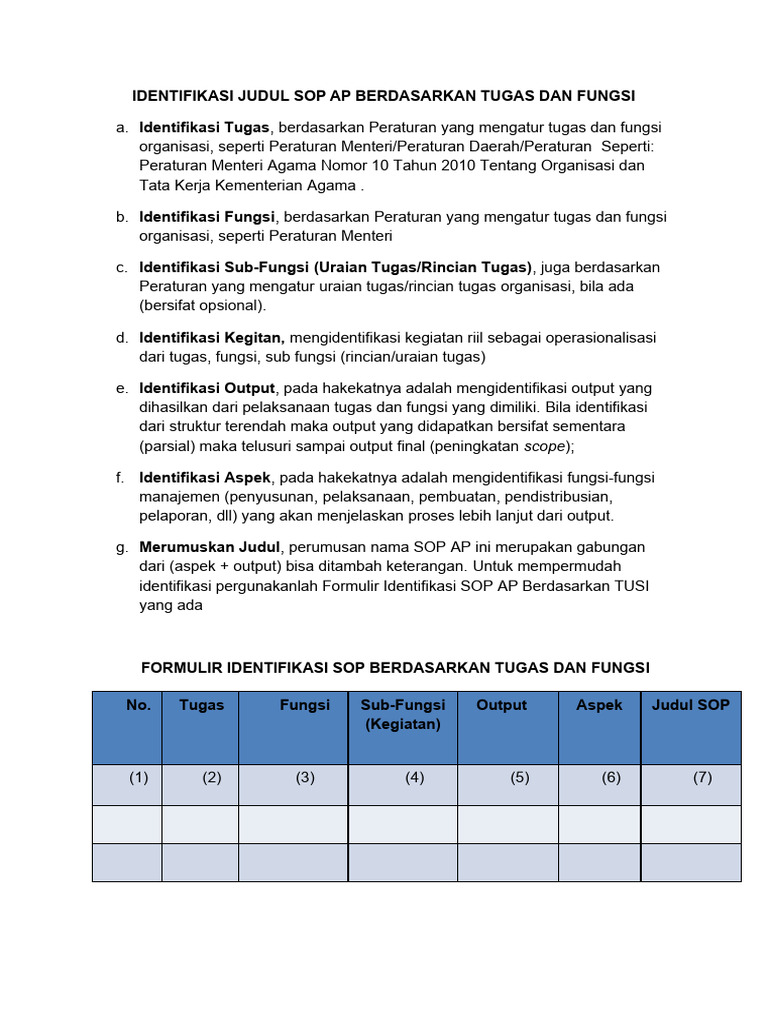 Identifikasi Judul Sop AP Berdasarkan Tugas Dan Fungsi | PDF