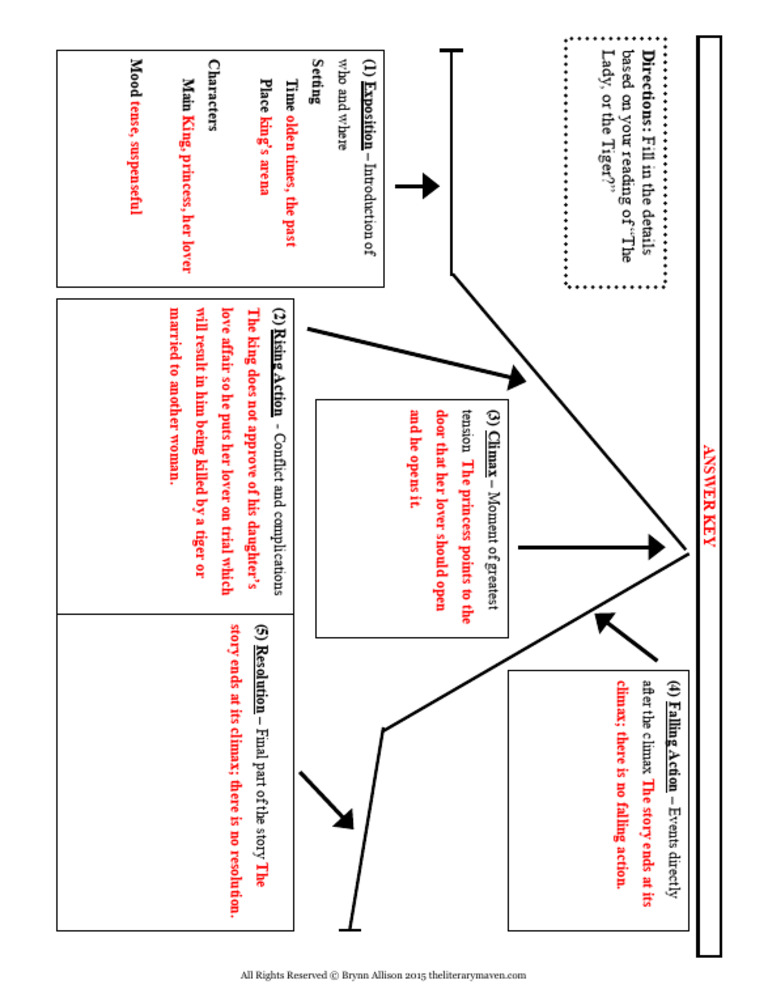 Lady or The Tiger Plot Diagram | PDF