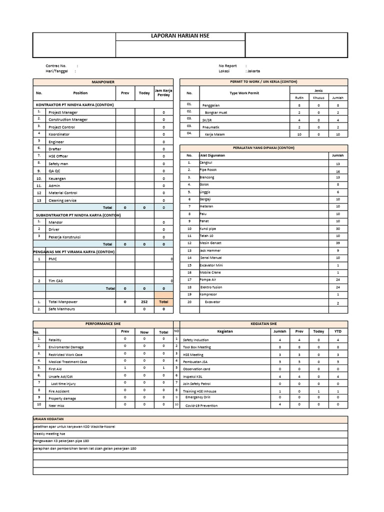 Laporan Harian Hse | PDF