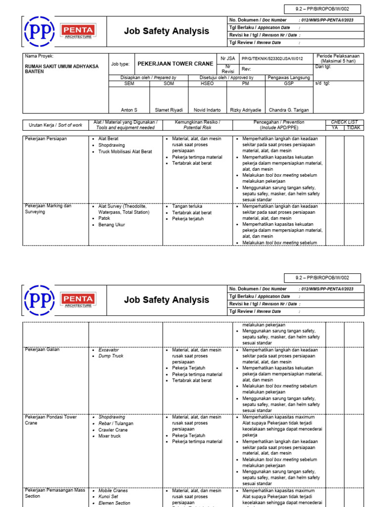 JSA Pekerjaan Tower Crane | PDF