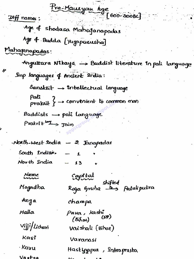 28 Ancient History Upsc Prelims Class Notes | PDF