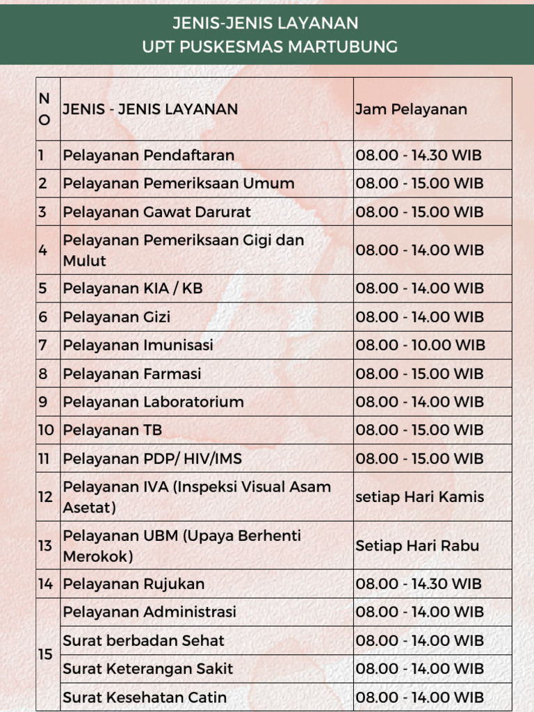 Jenis2 Layanan | PDF