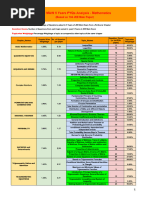 Black Book Solutions | PDF | Derivative | Algebra