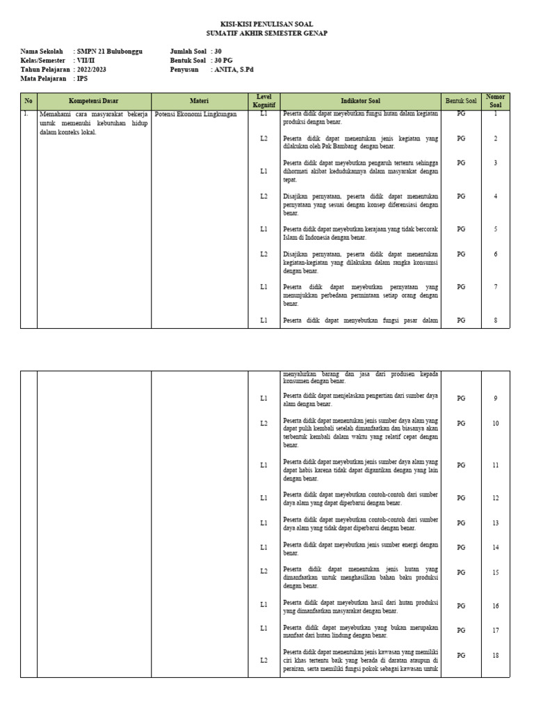 Kisi-Kisi & Kartu Soal Ips Kelas 7 Pas | PDF