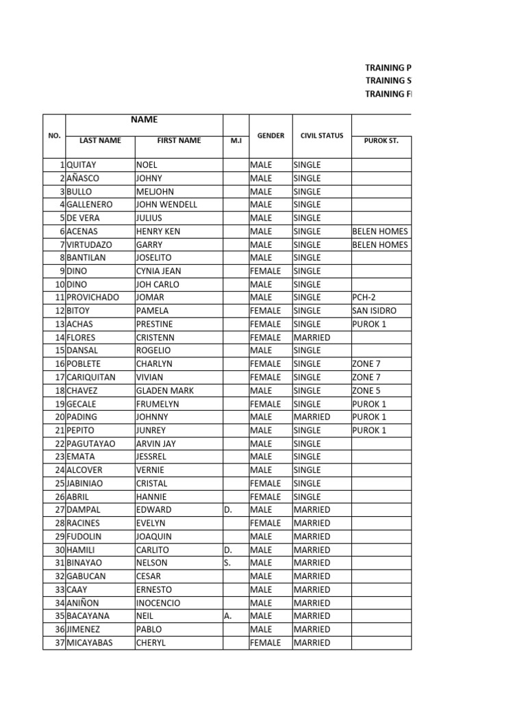 Tesda Report New Format | PDF