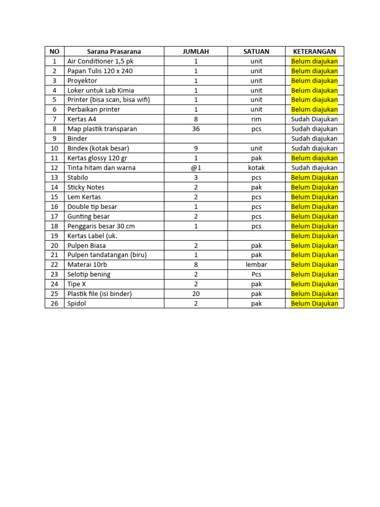 List Kebutuhan ATK Dan Peralatan | PDF