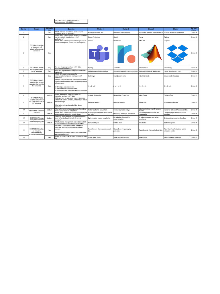 Sample QB - IoT - Domain Specialist - V3 | PDF | Internet Of Things | Analytics