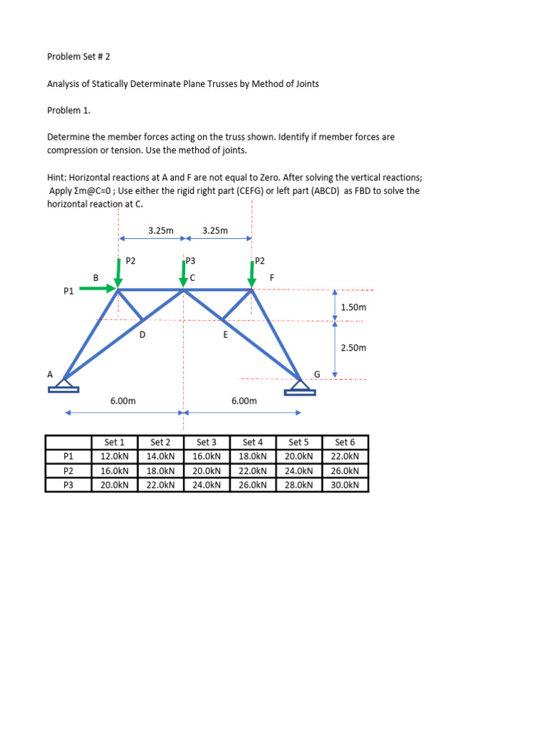 Problem Set - 2 - Truss Method of Joints | PDF