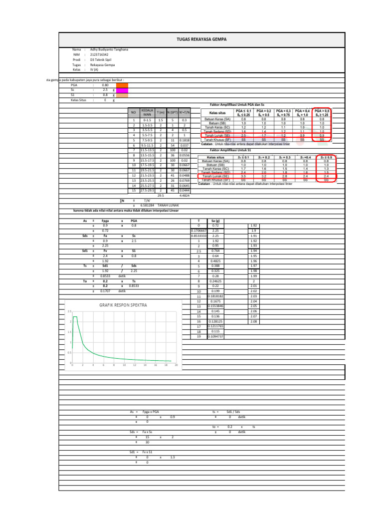 Tugas Rekayasa Gempa - Stef Un | PDF