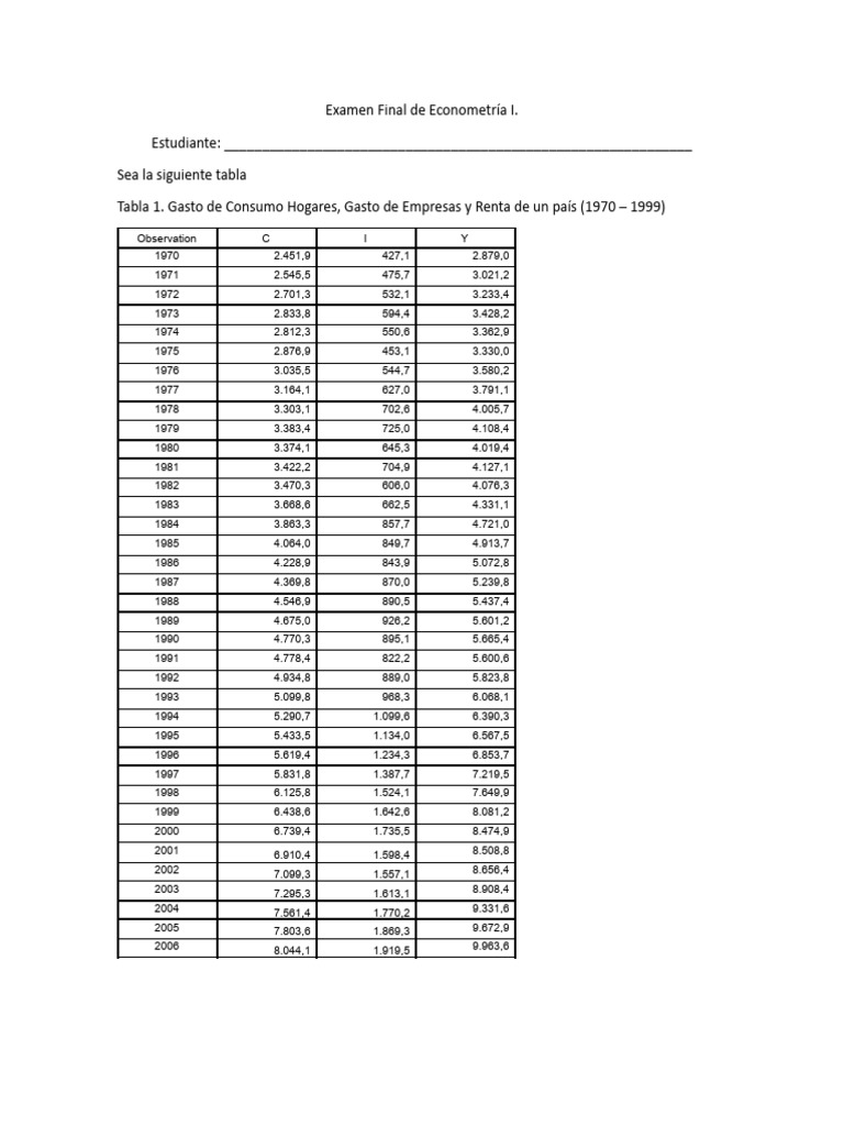 Examen Final de Econometría I.docx | PDF