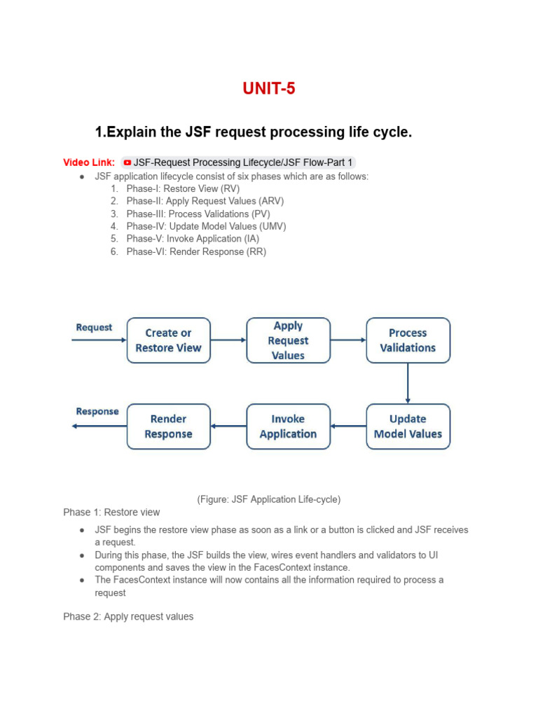 Ajp - Unit - 5 - 6 - 7 - Material - (21 Marks) | PDF